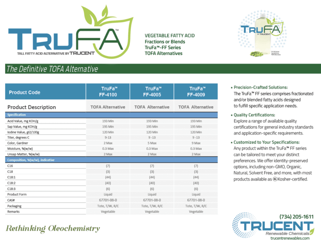 TruFA - Trucent